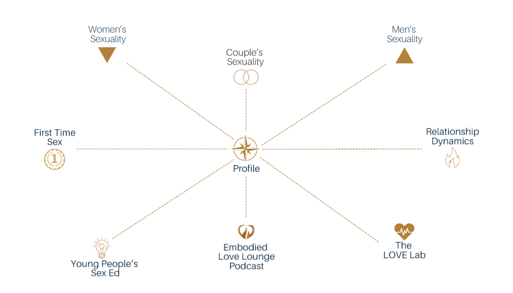 Log In - Embodied Love University